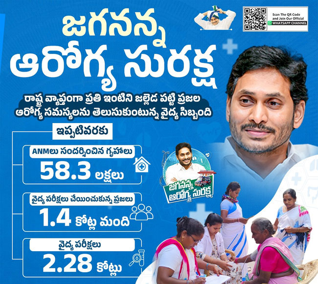 Jagananna Arogya Suraksha: ఆరోగ్య సురక్ష వైద్య శిబిరం నిర్వహిస్తే బడికి సెలవే.. | general