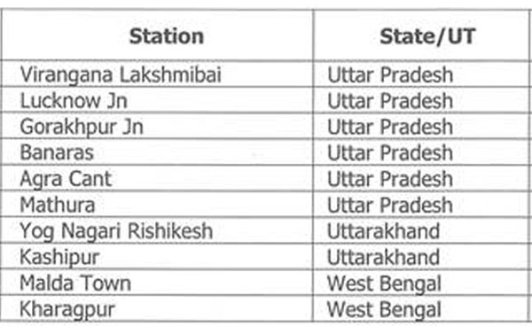 PMBJK: 50 రైల్వే స్టేషన్లల్లో జన్‌ ఔషధి కేంద్రాలు.. తెలుగు రాష్ట్రాల్లో ...