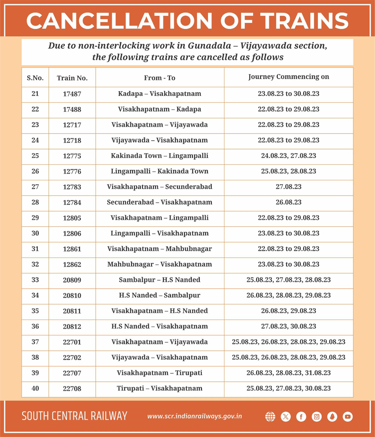 Trains cancelled: ప్రయాణికులకు అలర్ట్‌ జన్మభూమి, గరీబ్‌రథ్‌ సహా పలు ...