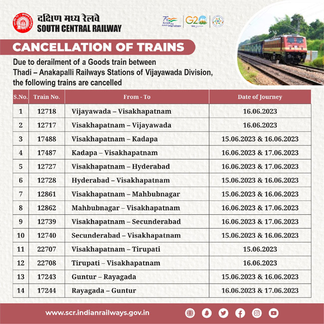 Train Cancellation: ‘గోదావరి’ సహా 14 రైళ్లు రద్దు.. కారణం ఇదే.. | trains-cancellation