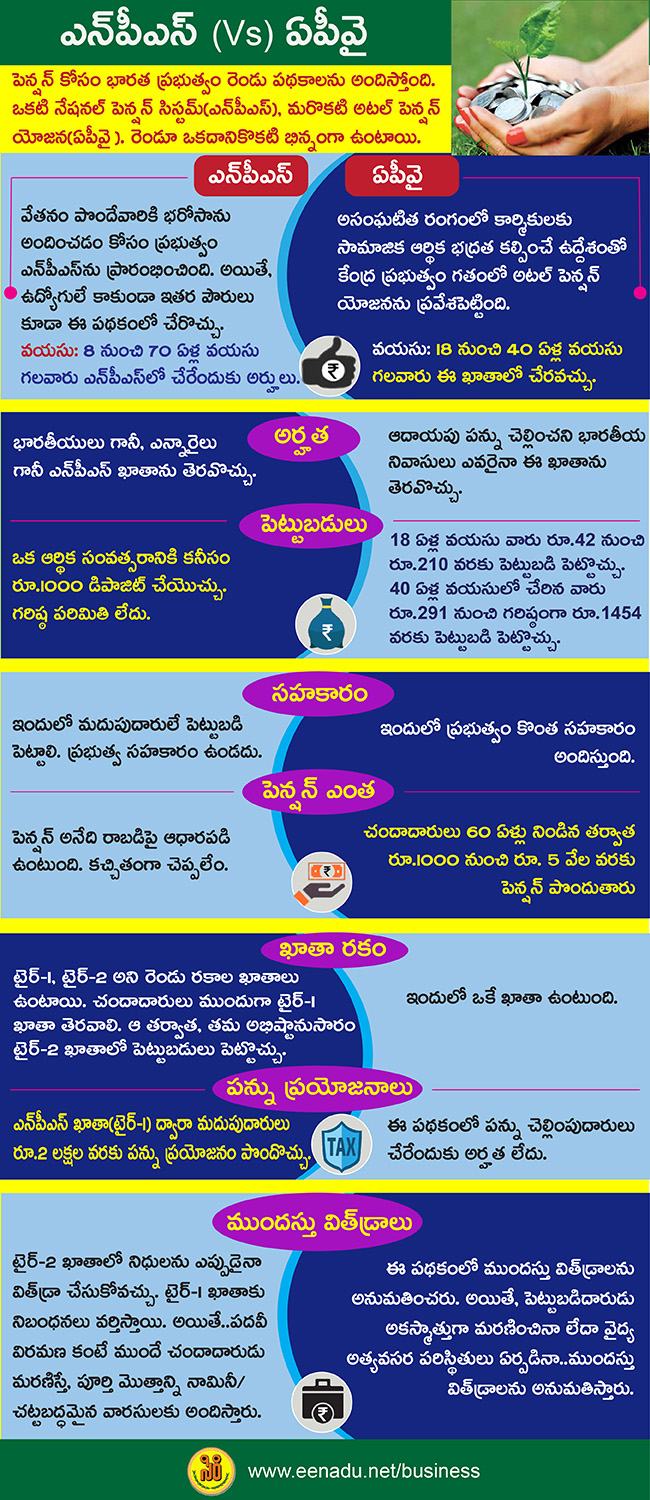 Pension: ఎన్‌పీఎస్‌ (Vs) ఏపీవై | nps-vs-apy-features-and-benefits